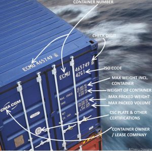 Understanding Container Markings – What do they mean? – SLPA News